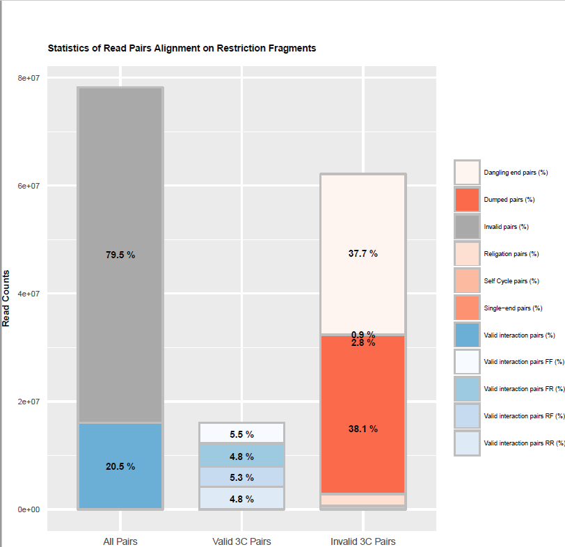 Documentation-- how to properly choose a ligation site · Issue #106 · nservant/HiC-Pro · GitHub