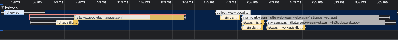[web] Default bootstrapping logic should not wait for `load` event · Issue #133805 · flutter ...