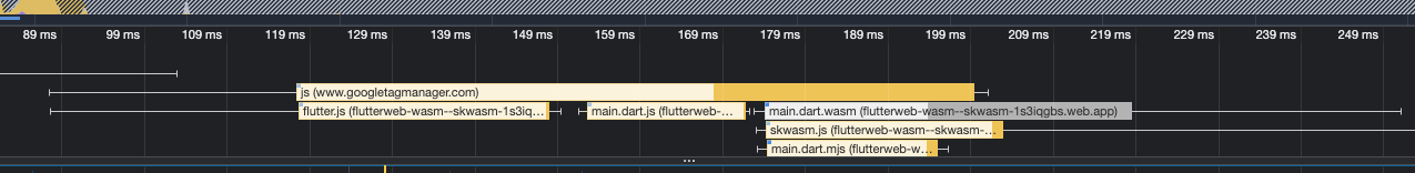 [web] Default bootstrapping logic should not wait for `load` event · Issue #133805 · flutter ...