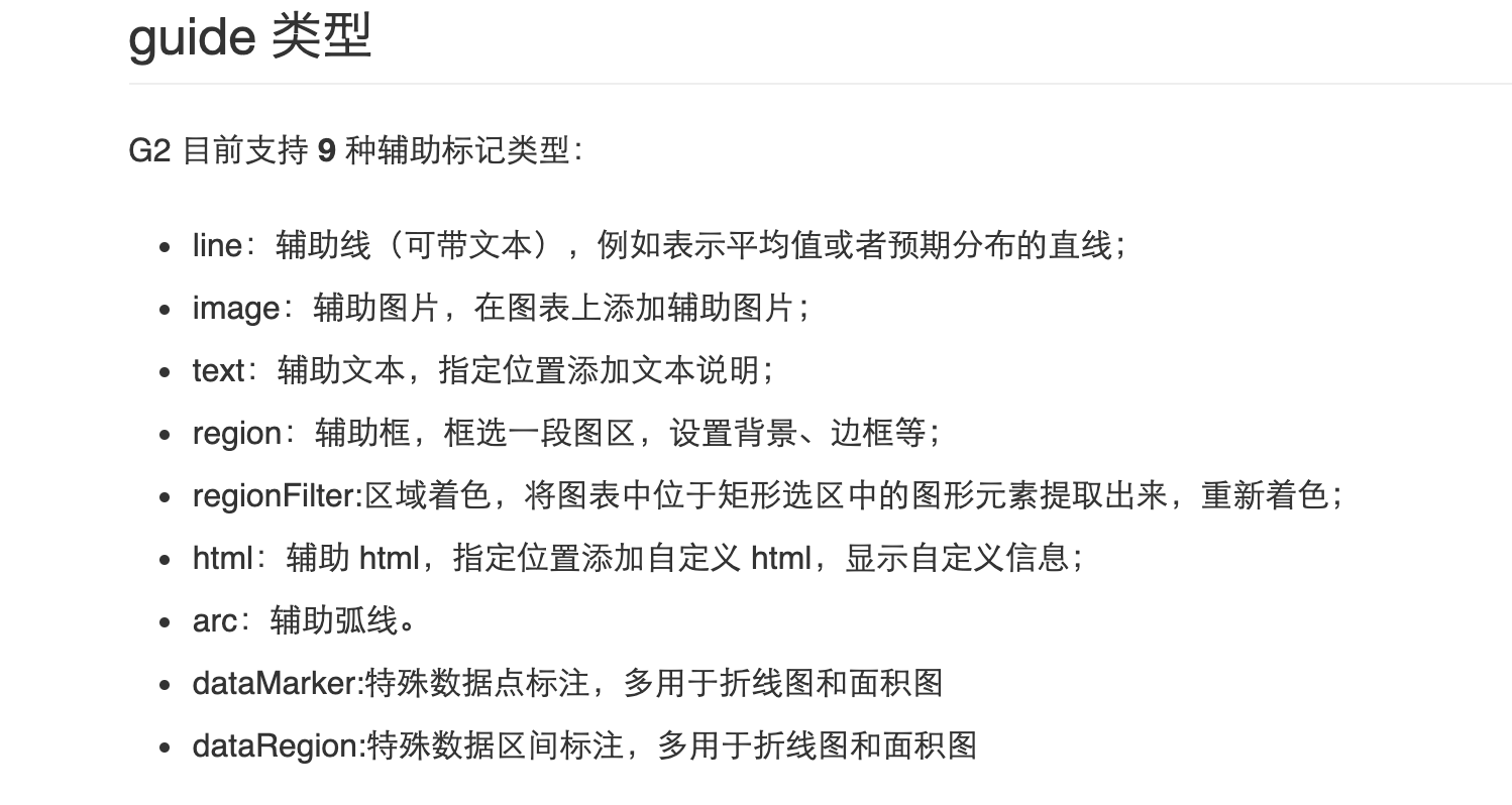 4.x版本不再支持`chart.guide().html()`，请问如何平滑升级 · Issue #2651 · antvis/G2 · GitHub