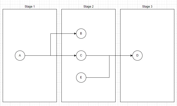 Sub Flows / Nested Flows · xyflow xyflow · Discussion #1024 · GitHub