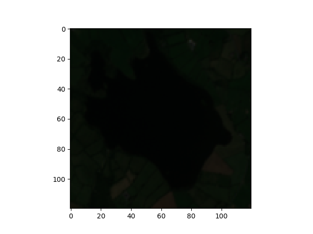 BigEarthNet preprocessing producing very low RGB values for S2 images · Issue #549 · torchgeo ...