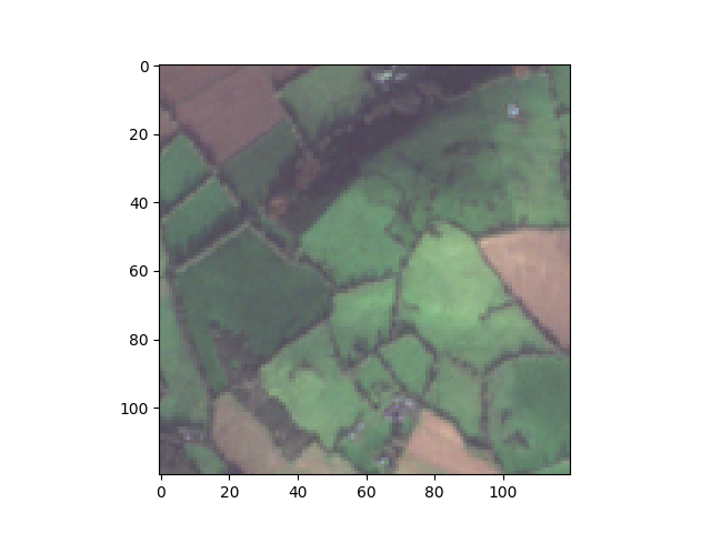 BigEarthNet preprocessing producing very low RGB values for S2 images · Issue #549 · torchgeo ...