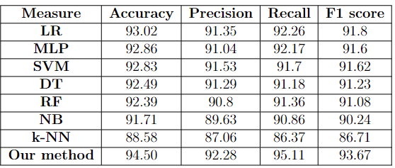 GitHub - dipinknair/GFS_classification: Genetic Fuzzy System Classification