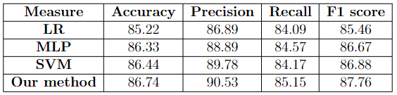 GitHub - dipinknair/GFS_classification: Genetic Fuzzy System Classification