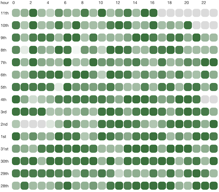 GitHub - PratikshaMohadare/Grid-Pixel: Code to draw UI of Grid with the ...