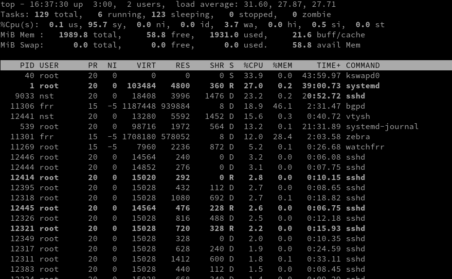 Very high memory usage with full BGP feed · Issue #6534 · FRRouting/frr · GitHub