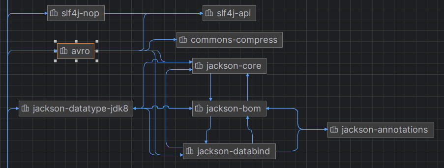 [SERIALIZATION] Astraea serialization 框架 · Issue #1581 · opensource4you ...