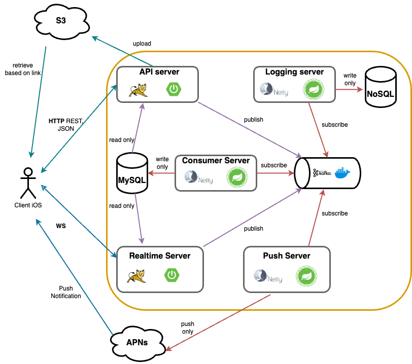 GitHub - YAPP-Github/20th-iOS-Team-2-BE: SOFA: 우리 가족만의 공간 👨‍👩‍👧‍👦