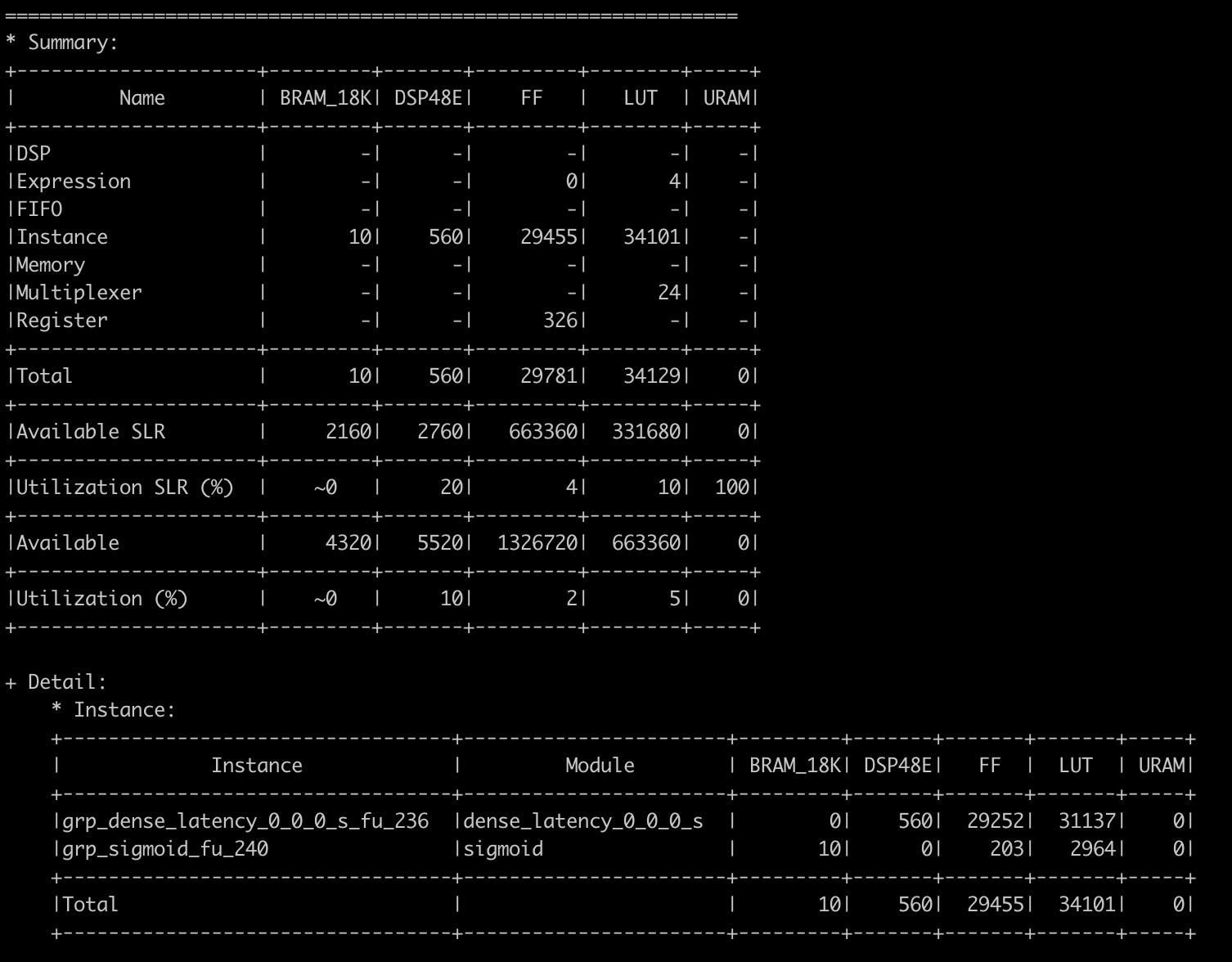 Inconsistent output of hls_model.predict() · Issue #228 · fastmachinelearning/hls4ml · GitHub