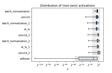 LeNet gives poor accuracy. · Issue #234 · fastmachinelearning/hls4ml · GitHub