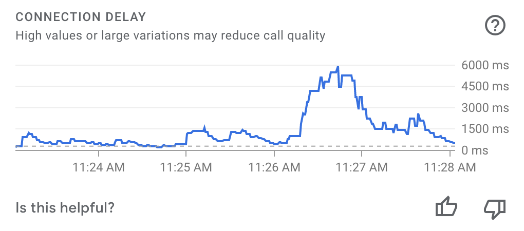 OpenMPTCPRouter in high latency environments · Issue #2649 · Ysurac/openmptcprouter · GitHub