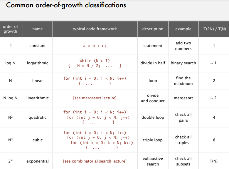 GitHub - EminDeveloper/Algorithms