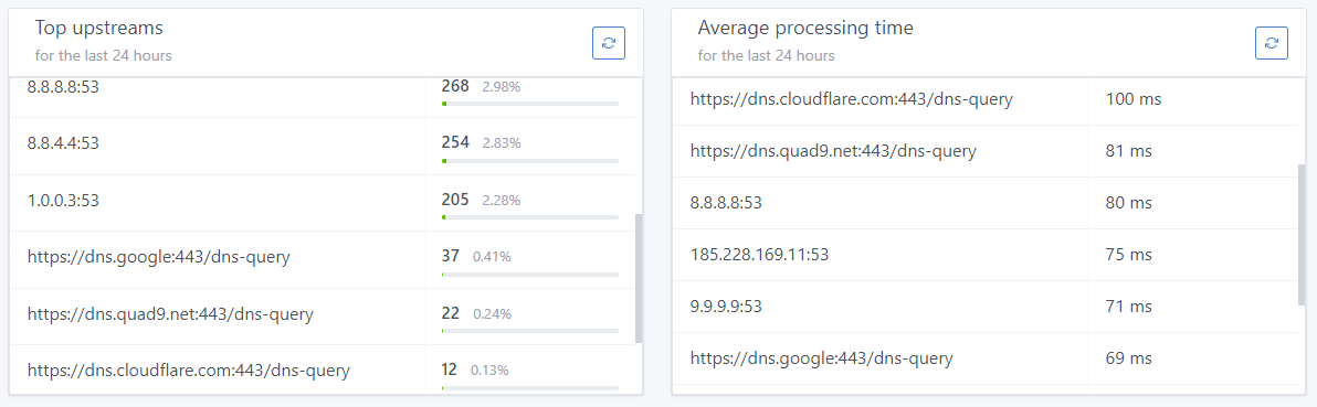 Update check failed. Please check your Internet connection Error ...