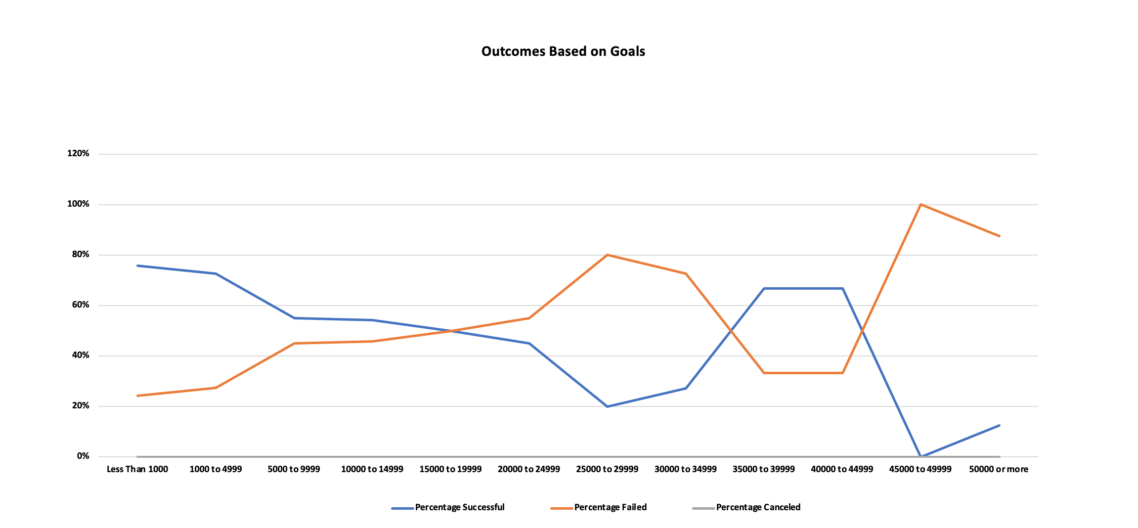 GitHub - teksingozde/kickstarter-analysis