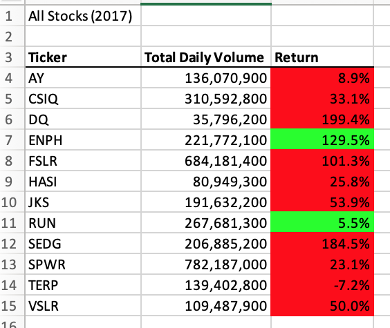 GitHub - teksingozde/stock-analysis
