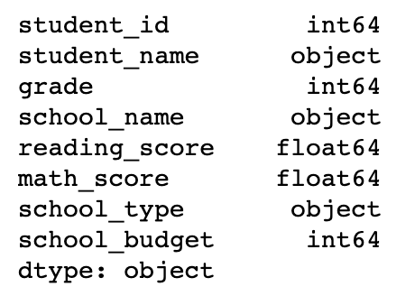 GitHub - teksingozde/School_District_Analysis