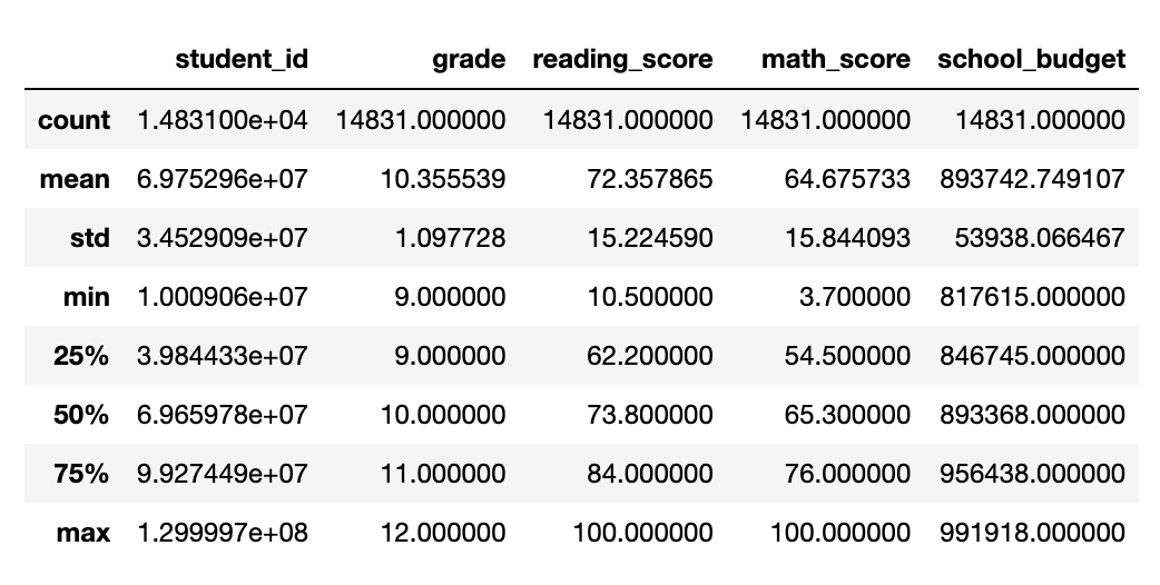 GitHub - teksingozde/School_District_Analysis