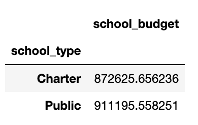GitHub - teksingozde/School_District_Analysis