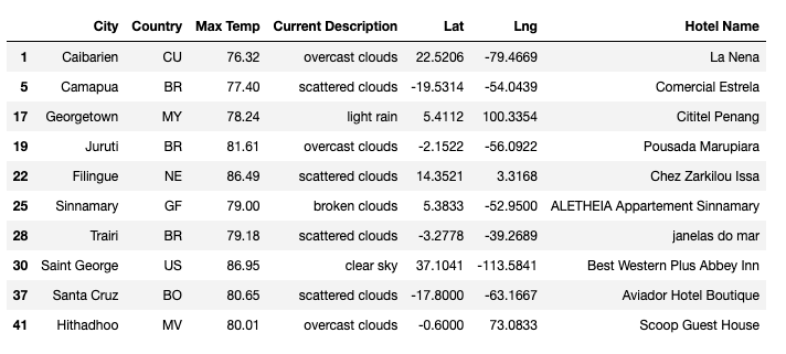 GitHub - teksingozde/World_Weather_Analysis