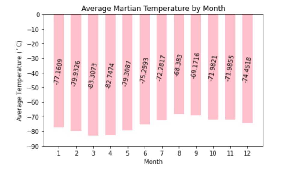 GitHub - teksingozde/Mission-to-Mars