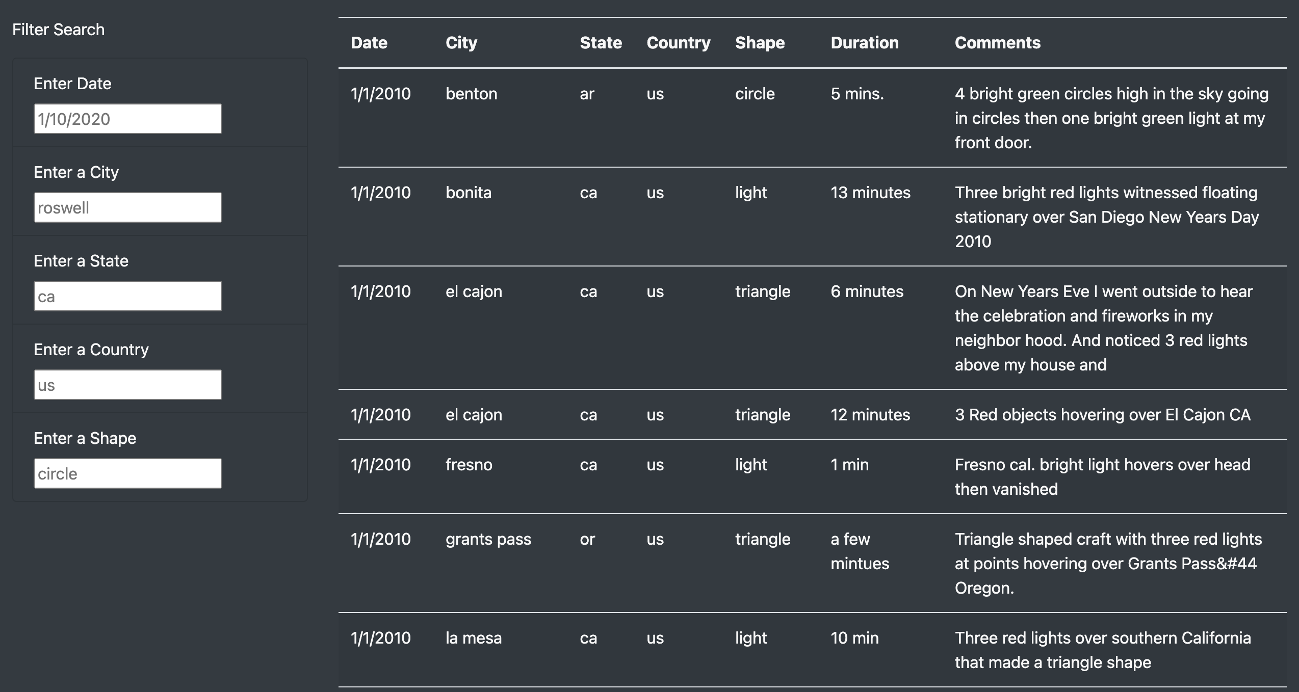 GitHub - teksingozde/UFOs
