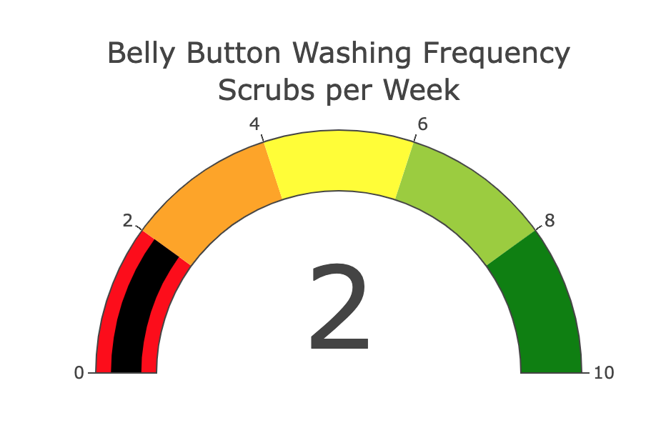 GitHub - teksingozde/plotly_bacteria_research