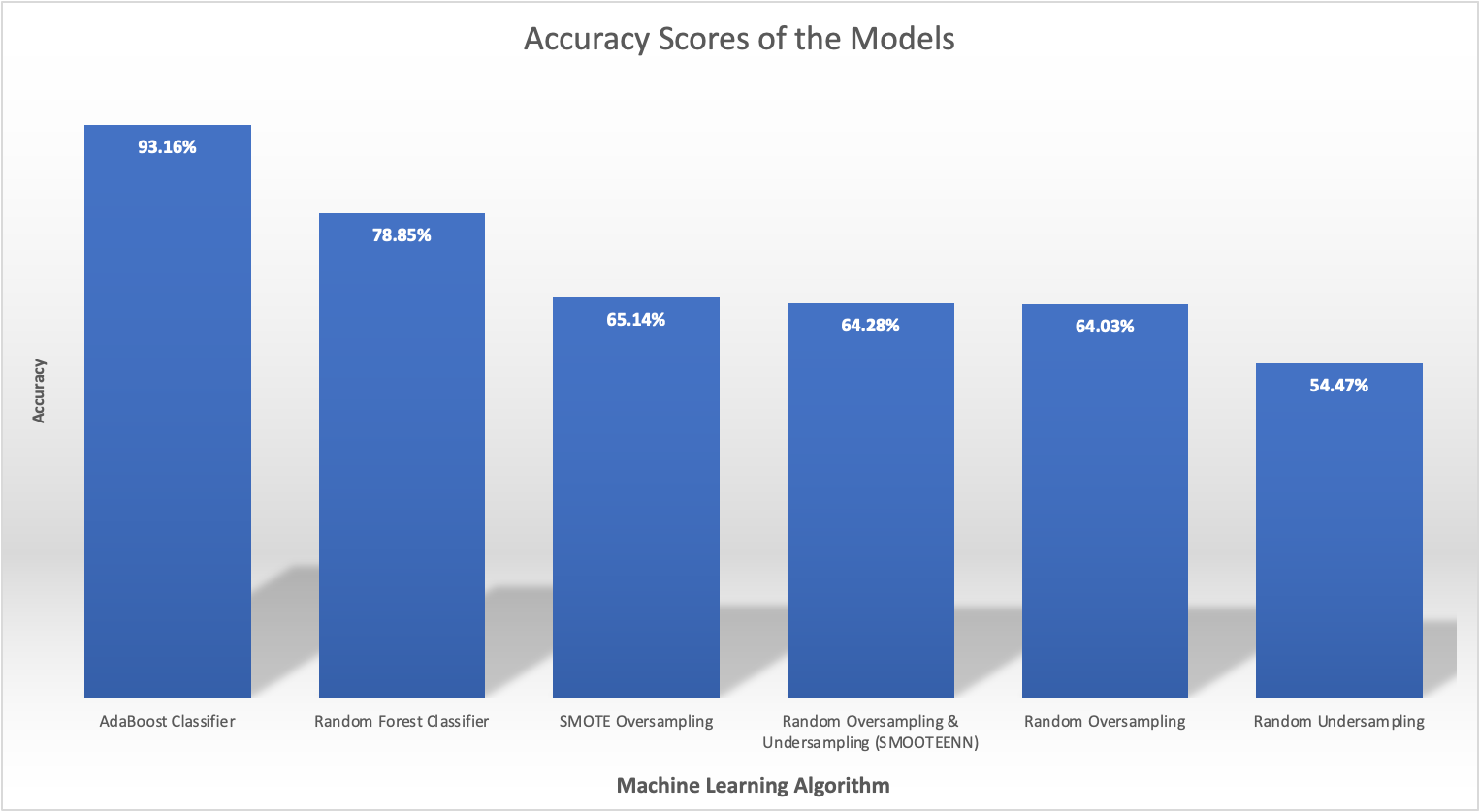 GitHub - teksingozde/Credit_Risk_Analysis