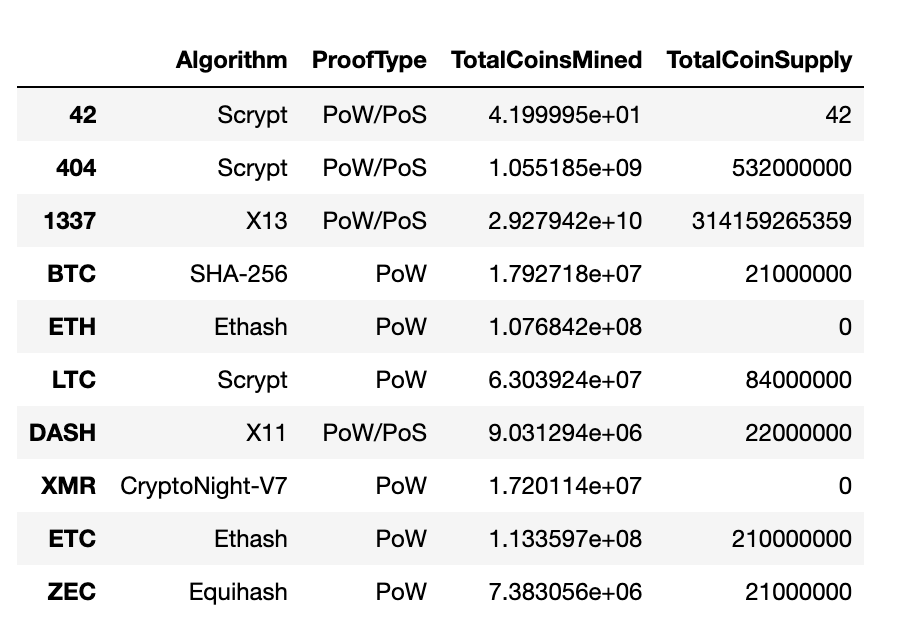 GitHub - teksingozde/Cryptocurrencies