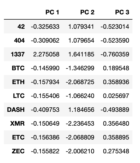 GitHub - teksingozde/Cryptocurrencies