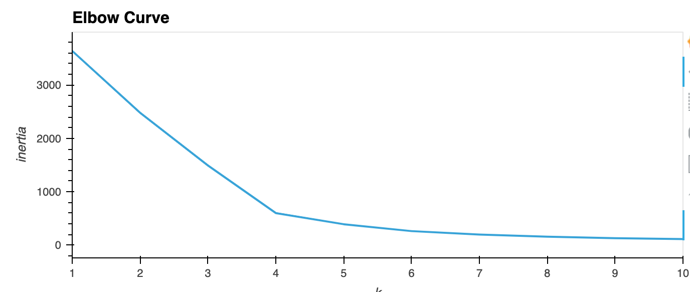 GitHub - teksingozde/Cryptocurrencies