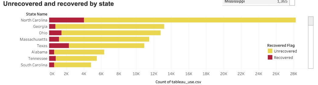 GitHub - Jelsik/DataVisFinalProject-Pentagon: Group repository for Final project collaboration.