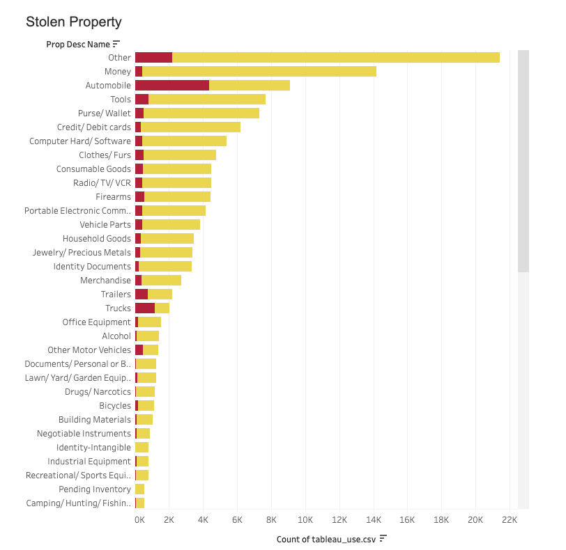 GitHub - Jelsik/DataVisFinalProject-Pentagon: Group repository for Final project collaboration.