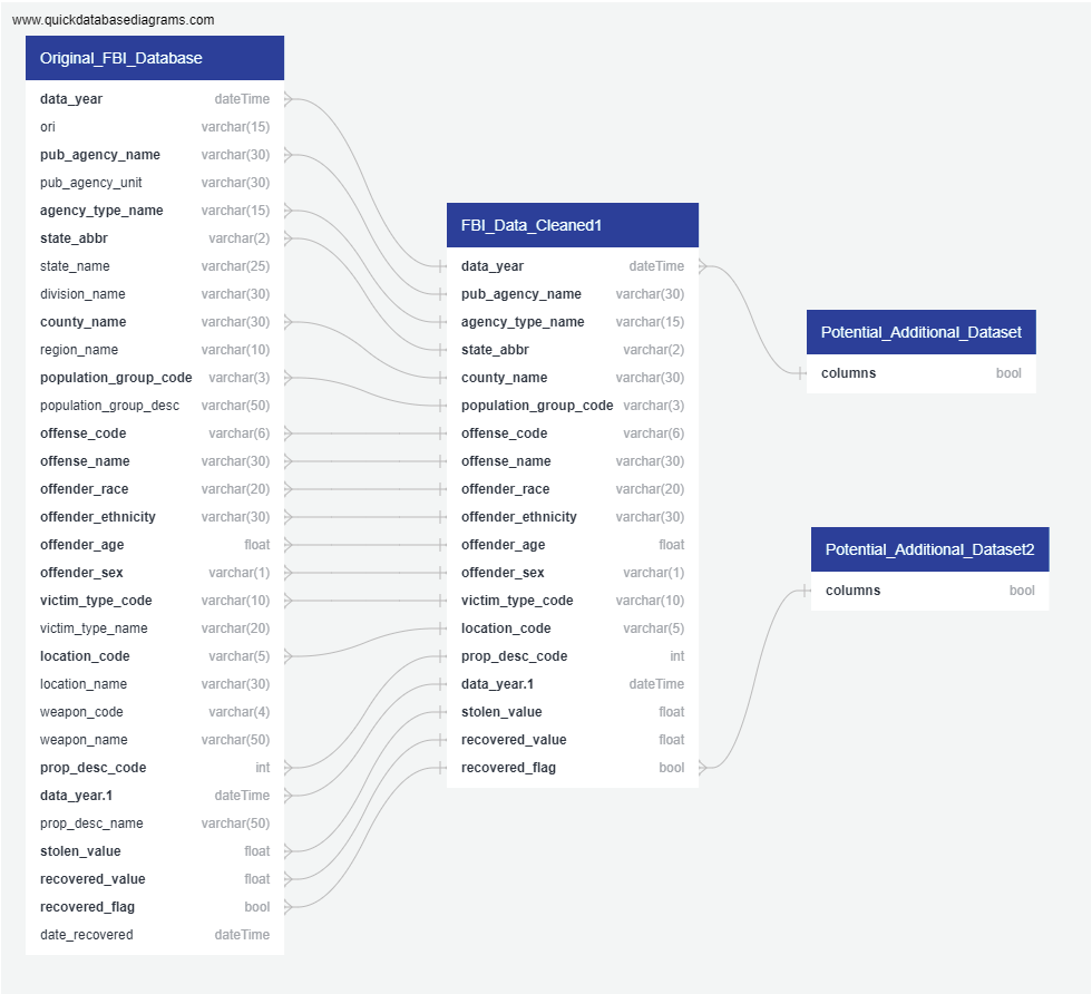 GitHub - Jelsik/DataVisFinalProject-Pentagon: Group repository for Final project collaboration.