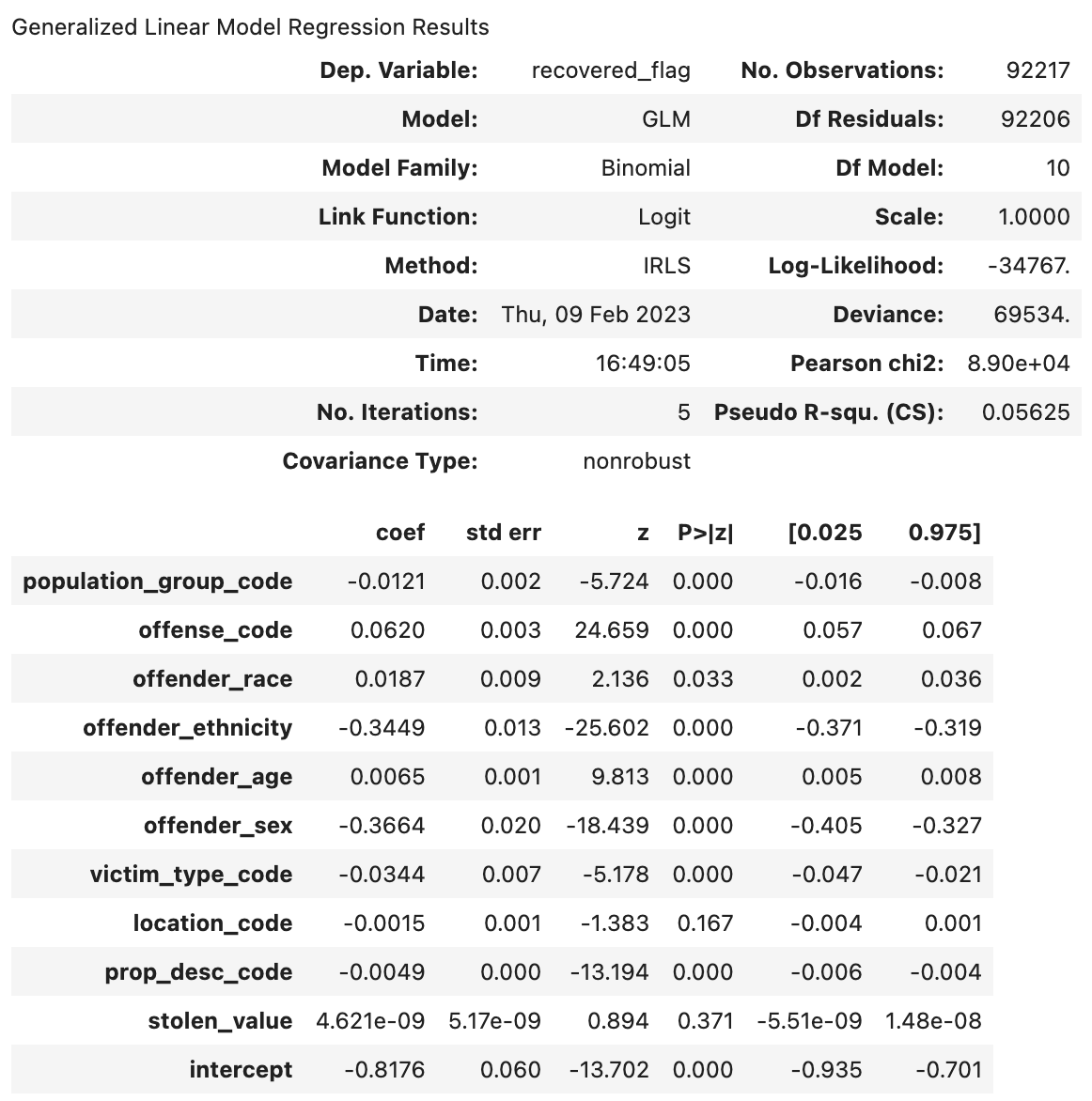 GitHub - Jelsik/DataVisFinalProject-Pentagon: Group repository for Final project collaboration.