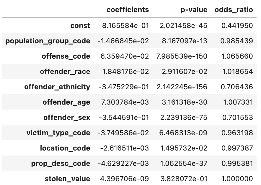 GitHub - Jelsik/DataVisFinalProject-Pentagon: Group repository for Final project collaboration.