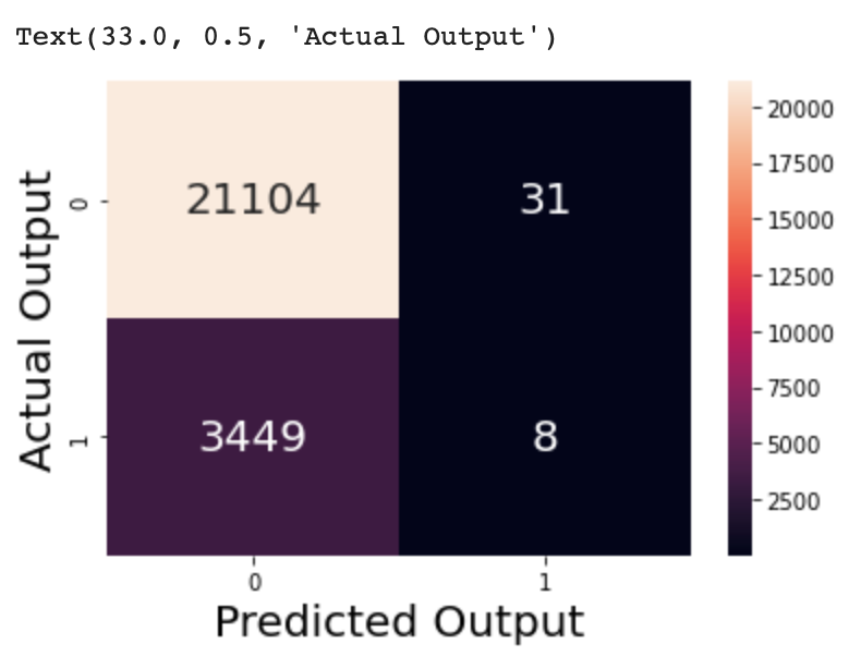 GitHub - Jelsik/DataVisFinalProject-Pentagon: Group repository for Final project collaboration.