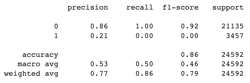 GitHub - Jelsik/DataVisFinalProject-Pentagon: Group repository for Final project collaboration.