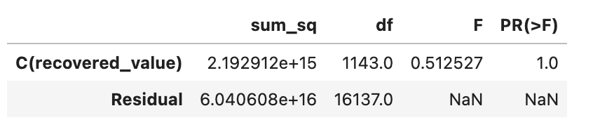 GitHub - Jelsik/DataVisFinalProject-Pentagon: Group repository for Final project collaboration.