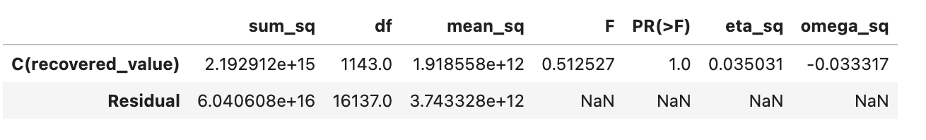 GitHub - Jelsik/DataVisFinalProject-Pentagon: Group repository for Final project collaboration.