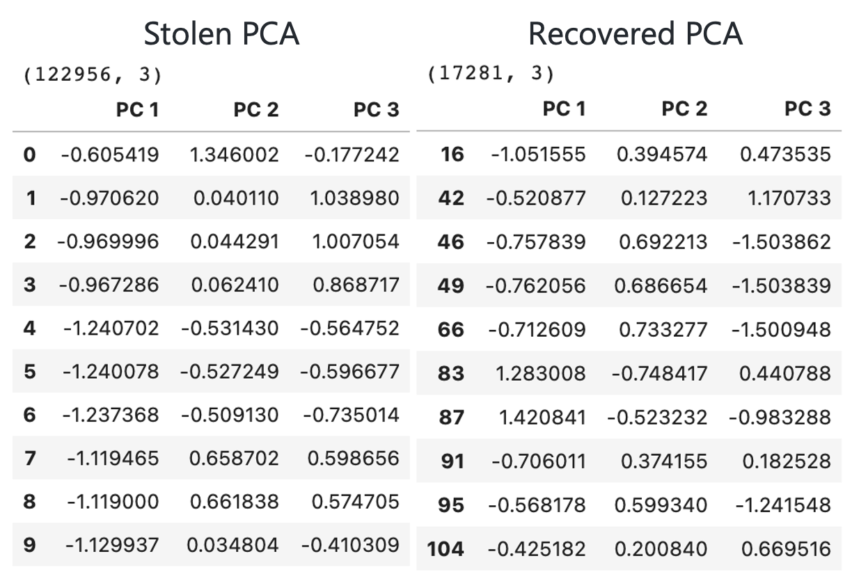GitHub - Jelsik/DataVisFinalProject-Pentagon: Group repository for Final project collaboration.