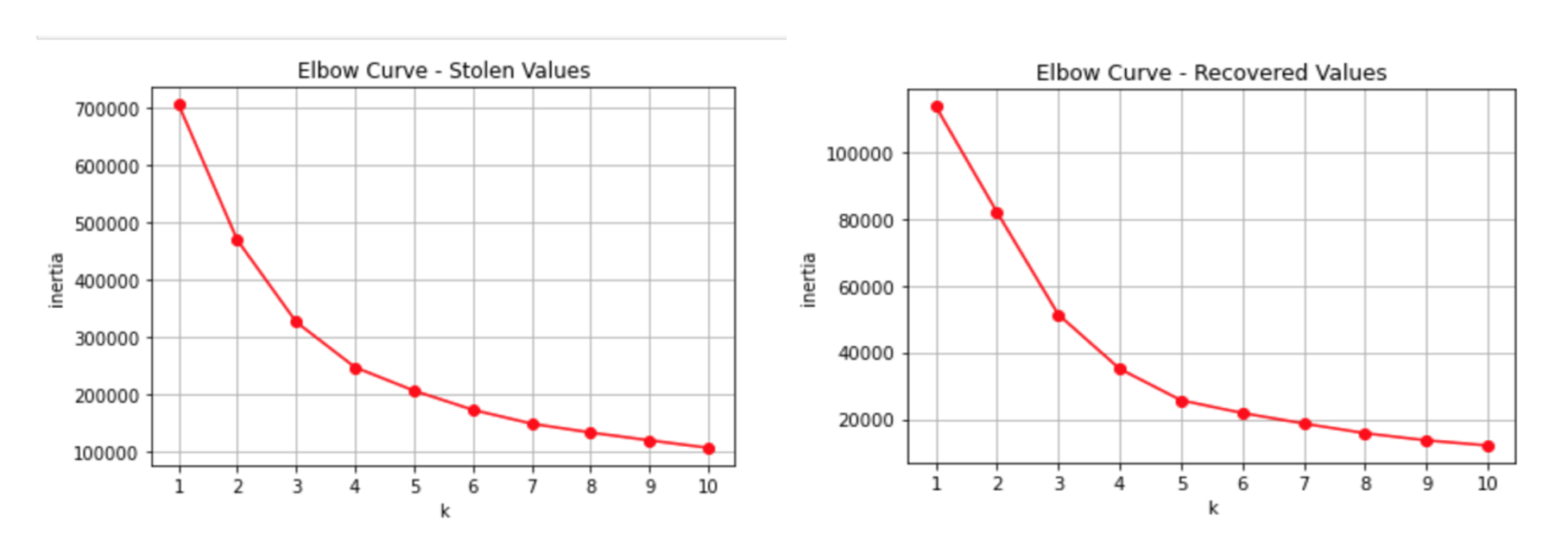 GitHub - Jelsik/DataVisFinalProject-Pentagon: Group repository for Final project collaboration.