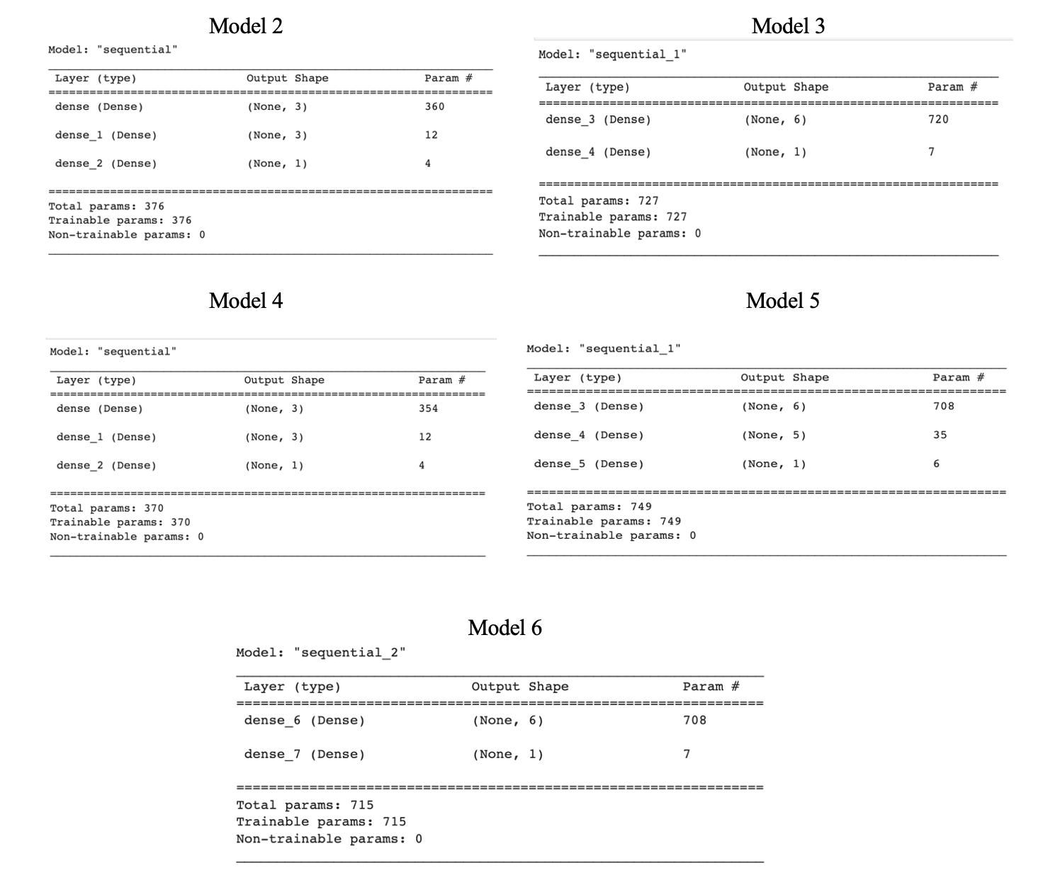 GitHub - Jelsik/DataVisFinalProject-Pentagon: Group repository for Final project collaboration.