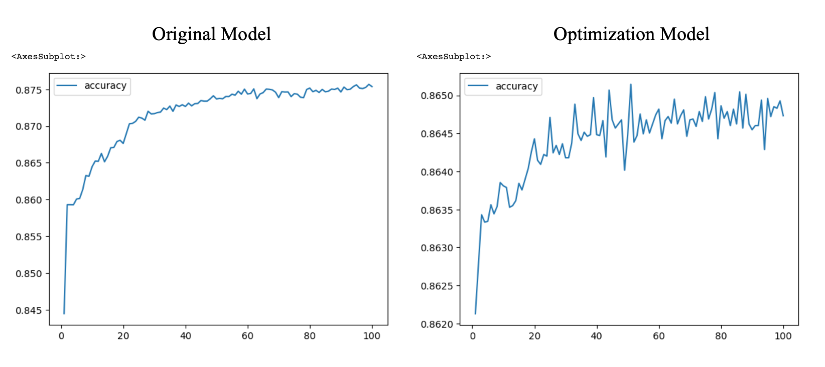 GitHub - Jelsik/DataVisFinalProject-Pentagon: Group repository for Final project collaboration.