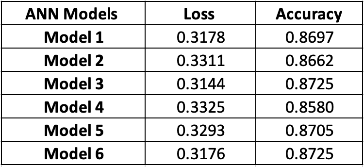 GitHub - Jelsik/DataVisFinalProject-Pentagon: Group repository for Final project collaboration.
