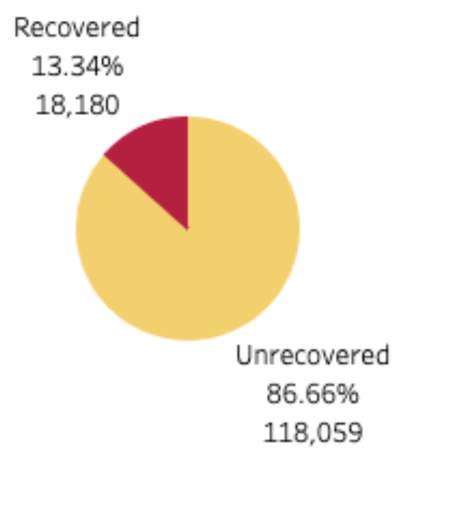 GitHub - Jelsik/DataVisFinalProject-Pentagon: Group repository for Final project collaboration.