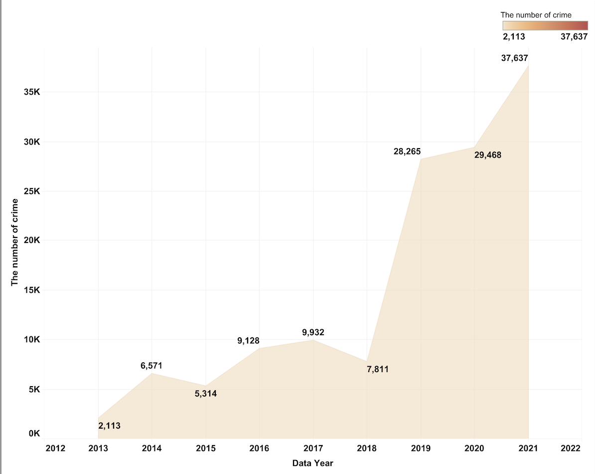 GitHub - Jelsik/DataVisFinalProject-Pentagon: Group repository for Final project collaboration.