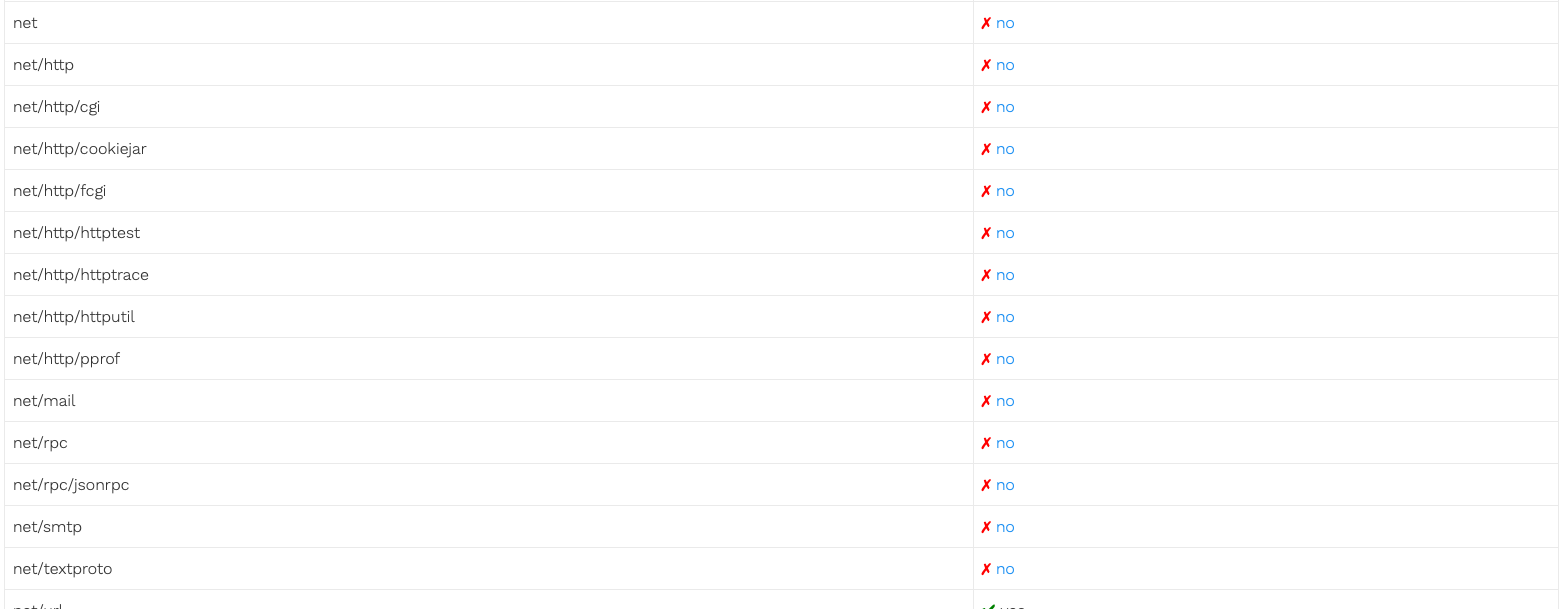 Tinygo support · Issue #372 · maxence-charriere/go-app · GitHub
