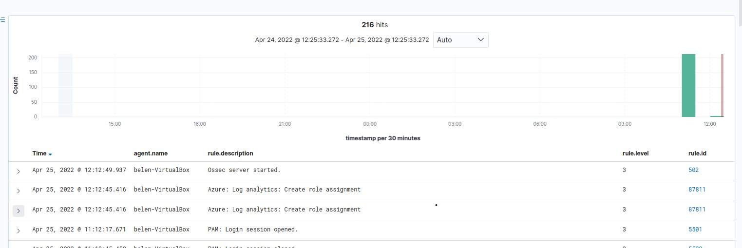Release 4.3.0 - Manual tests - Azure integration · Issue #2822 · wazuh ...
