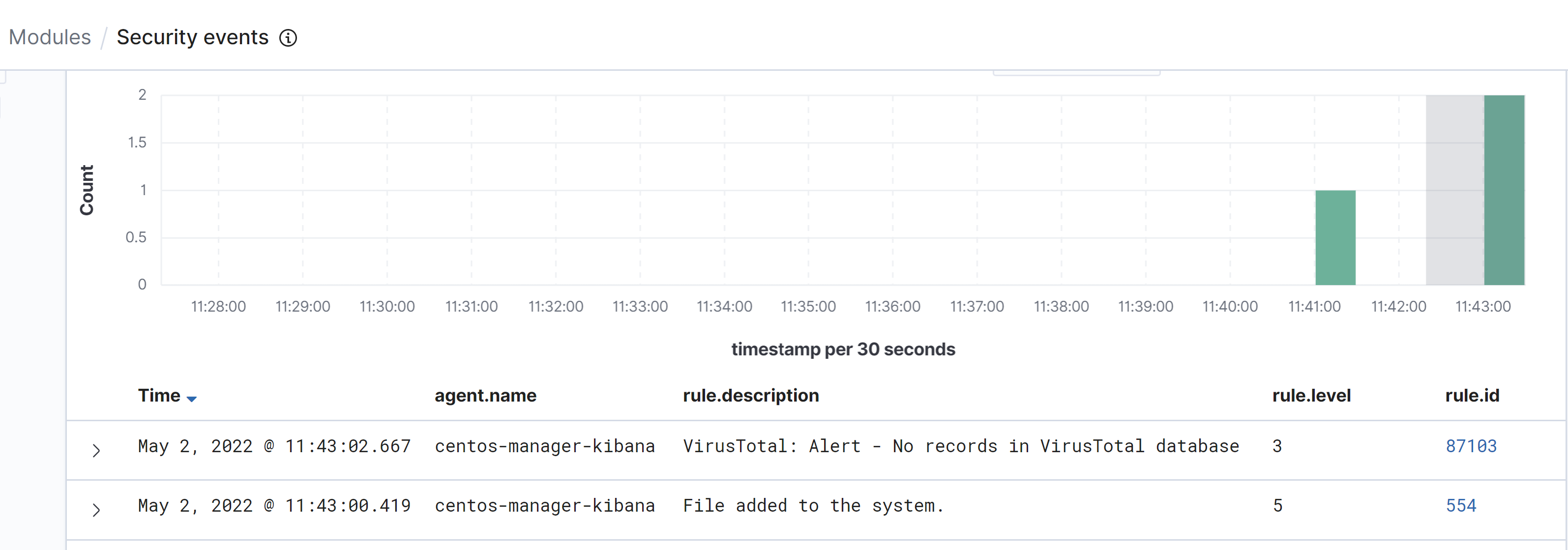 E2E Research: Virustotal · Issue #2846 · wazuh/wazuh-qa · GitHub